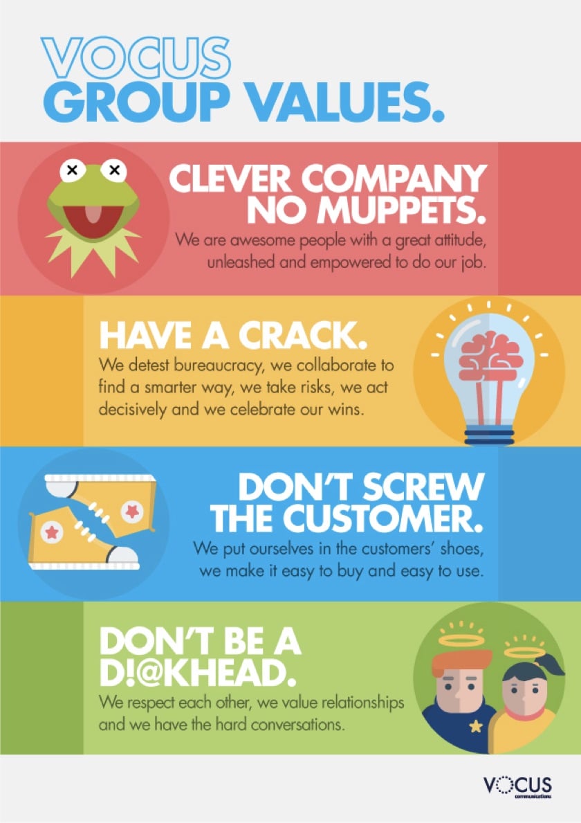 Vocus Communications: Creating a Common Language Through Values